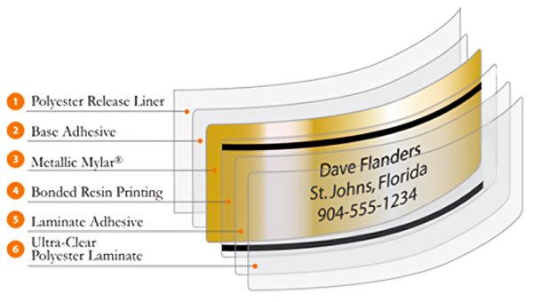 Pin High - Genuine Pin High Golf Club Labels